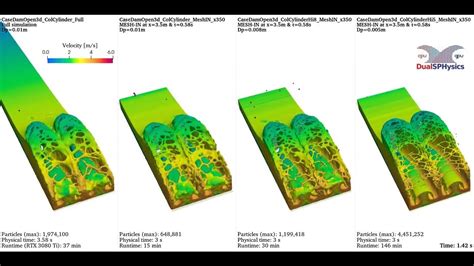 dualsphysics example casedamopen3d colcylinderhi youtube