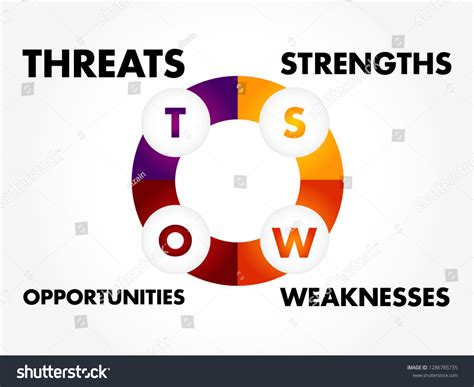Vektor Stok Swot Analysis Business Concept Strengths Weaknesses Tanpa