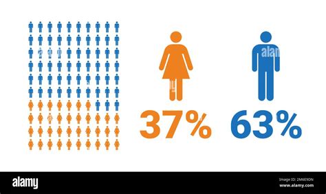 37 Female 63 Male Comparison Infographic Percentage Men And Women