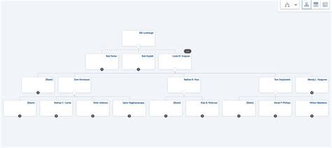 Mavendatadrill Mavenanalytics Learn Practice Data Analytics