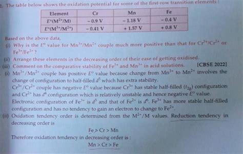 2. The table below shows the oxidation potential for some of the first-ro..