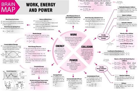 Peerless Work Energy And Power Formulas For Neet Anaerobic Respiration ...