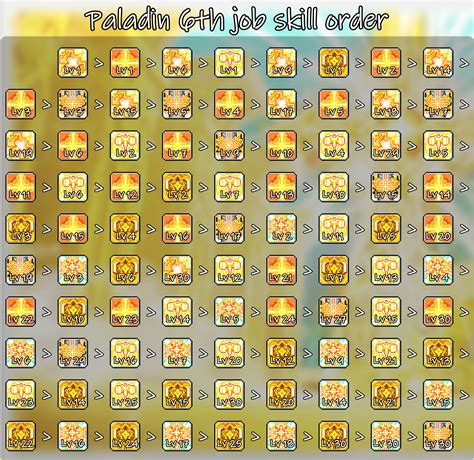 Hexa Matrix Leveling Priority R Maplestory
