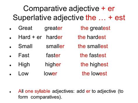 Comparatives And Superlatives