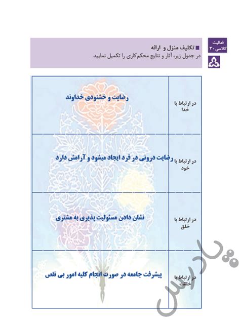 گام به گام پودمان پنجم اخلاق حرفه ای دوازدهم هنرستان