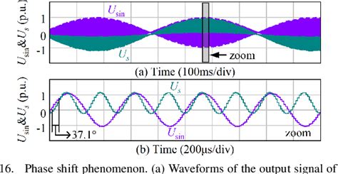 figure 16 from software based resolver to digital converter using an α