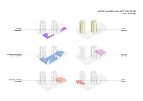 Functional Zoning Схема функционального зонирования