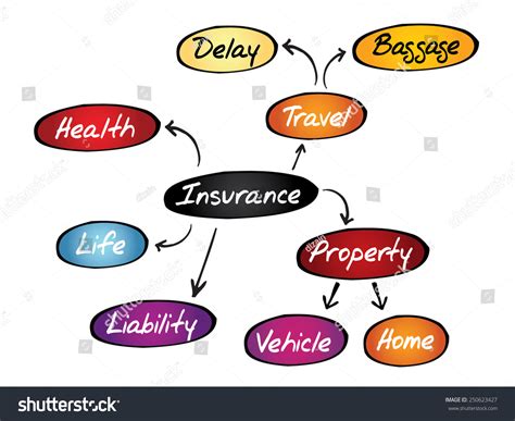 Insurance Mind Map Sketch Insurance Graph Stock Vector Royalty Free