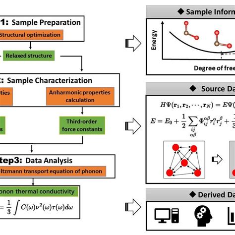 Lattice Thermal Conductivity Of Bulk Silicon As A Function Of Temperature Download Scientific