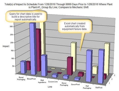 Cmms Downtime Software For Tracking Equipment Downtime