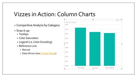 Data Visualization Techniques In Power Bi Pptx Information Services