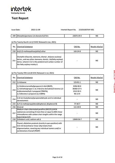 Material Test Report Anhui Fencemaster Outdoor Products Co Ltd