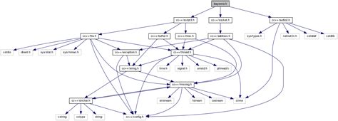 Bayonne Common C Framework Bayonne H File Reference