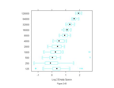Visualizing Data Chapter 2 Univariate Data Splus Textbook Examples