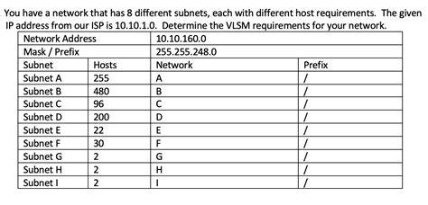 solved you have a network that has 8 different subnets each