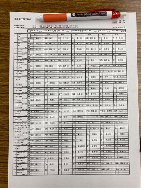 豊田大谷高校 陸上競技部2022 on Twitter 東海高校駅伝 豊田大谷高校 男子 1区 豊田雄大① 2区 内山駿③ 3区