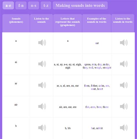 Phonetic Pronunciation Guide