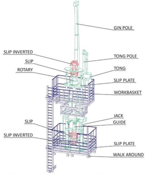 Snubbing Units Aei Supplies