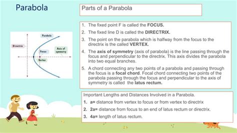 Module 2 Parabola Pptx