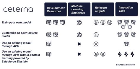Ai Generativeai Llms Datasecurity Innovation Machinelearning Nlp Artificialintelligence