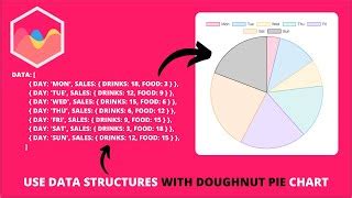 How To Use Data Structures With Doughnut Pie Chart In Chart Js Chart Js Mp3 Music Mp4 Video
