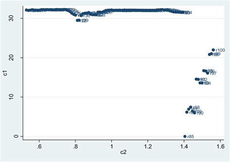 threshold maximum likelihood estimation results source author s own