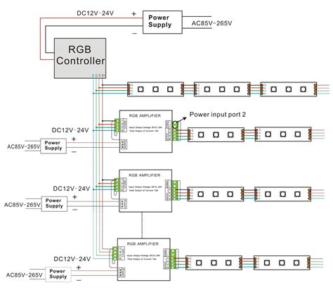 Diagrama De Fiação Rgb Para Led