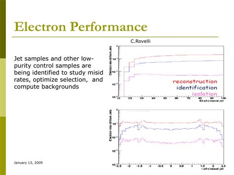 Ppt Electron Detection At Cms Powerpoint Presentation Free Download