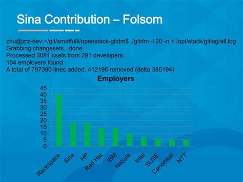 Lessons From Building Openstack Public Cloud Ppt Free Download