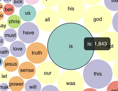 From The Papers Word Bubbles Data Visualization And Sermons Mary