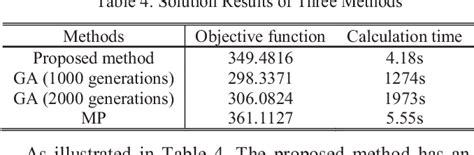 Table 4 From A Consensus Based Decentralized Algorithm For Service Restoration In Active