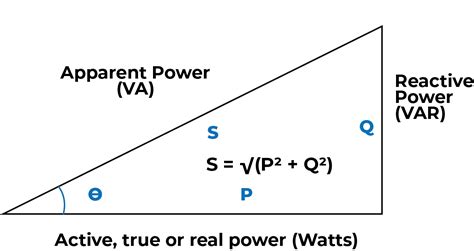 What Is Reactive Power Securepower Toolbox