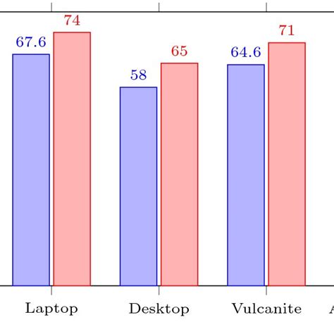Average And Maximum Gpu Power Usage During Esrgan Inferencing Over Download Scientific Diagram