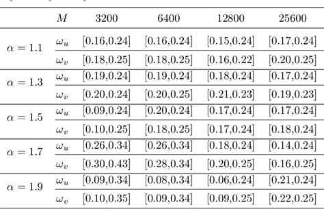 Table 2 From A Fast Normal Splitting Preconditioner For Attractive