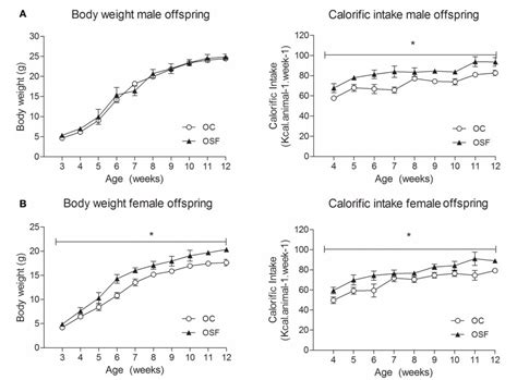Femtogram Per Milliliter Per Microgram Semantic Scholar