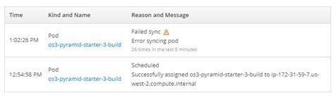 Openshift 3 Build Error Failed Sync Stuck On Pending Stack Overflow
