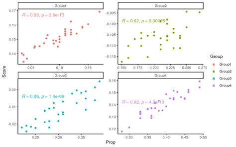 MastR Markers Automated Screening Tool In R MastR