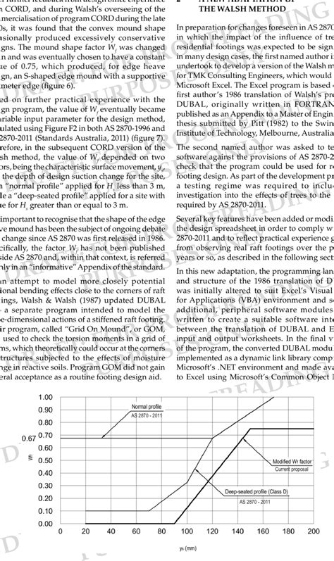 Fig Ure 7 Factor W F As 2870 1996 And As 2870 2011 Including