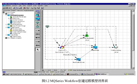 工作流系统建模与挑战 Csdn博客