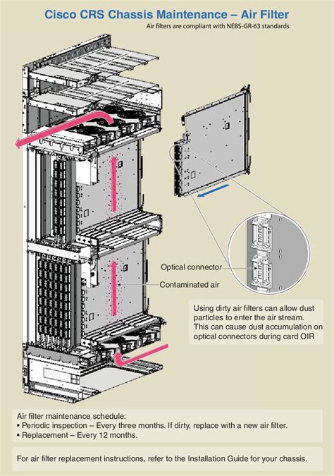 Cisco CRS Carrier Routing System General Maintenance Guide Cisco