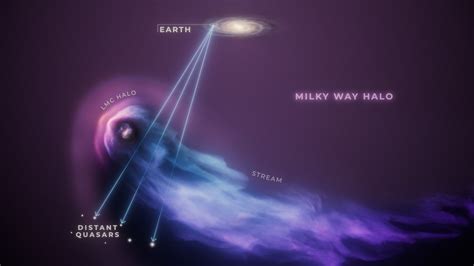 The Large Magellanic Cloud Survived Its Closest Approach To The Milky