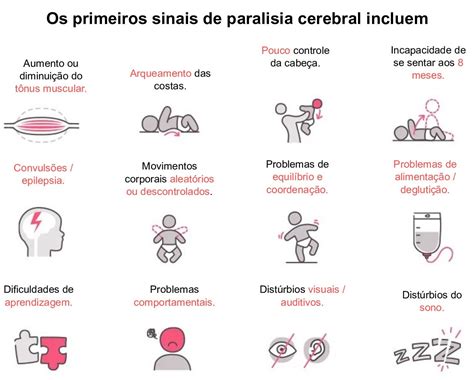 Alguns Sinais Precoces De PC Podem Incluir