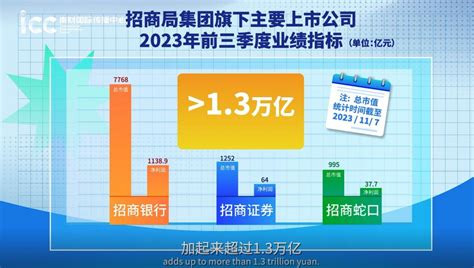 数看湾企200秒｜日赚近5亿！远超阿里！这个央企巨无霸什么来头？ 数读 南方财经网