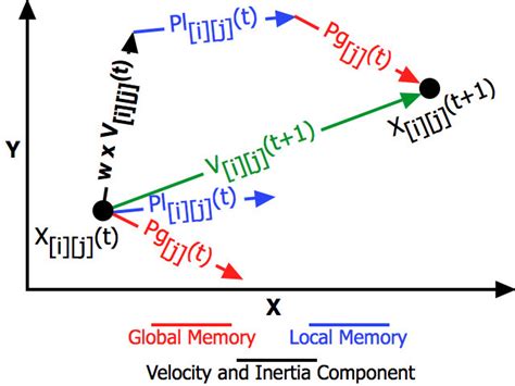 Illustration Of The Components Involved In Particle Movement In The Download Scientific Diagram