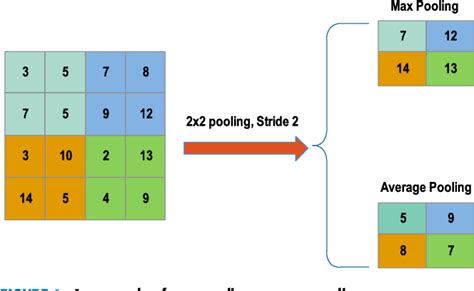 Figure 4 From A Single Stream Modified Mobilenet V2 And Whale