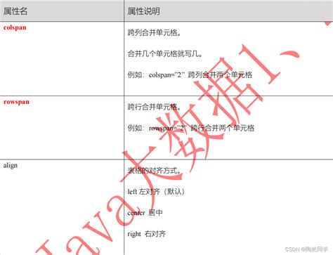 【网页前端】html表格、图片、列表、超链接以及综合案例练习 阿里云开发者社区