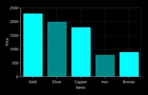 Axis In UWP Charts Control Syncfusion Axis In UWP Charts Control Syncfusion