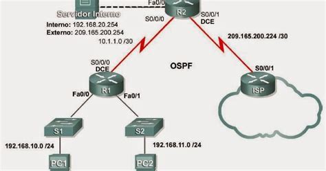 Taxotelemático Cisco Ccna4 Práctica De Lab 7 4 1 Dhcp Y Nat