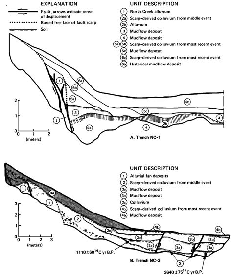 Logs Of Trenches Across The Wasatch Fault Zone At The North