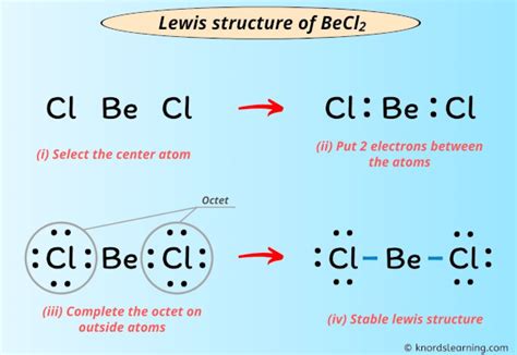 Lewis Structure Of BeCl2 With 6 Simple Steps To Draw
